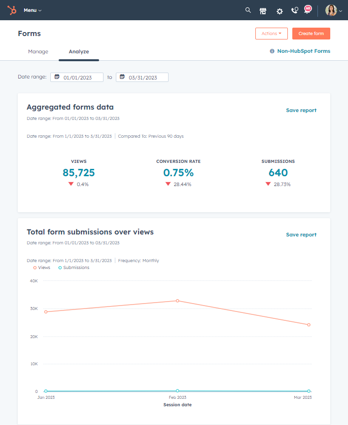 Tutorial HubSpot: aprende cómo usar la herramienta y sus hubs